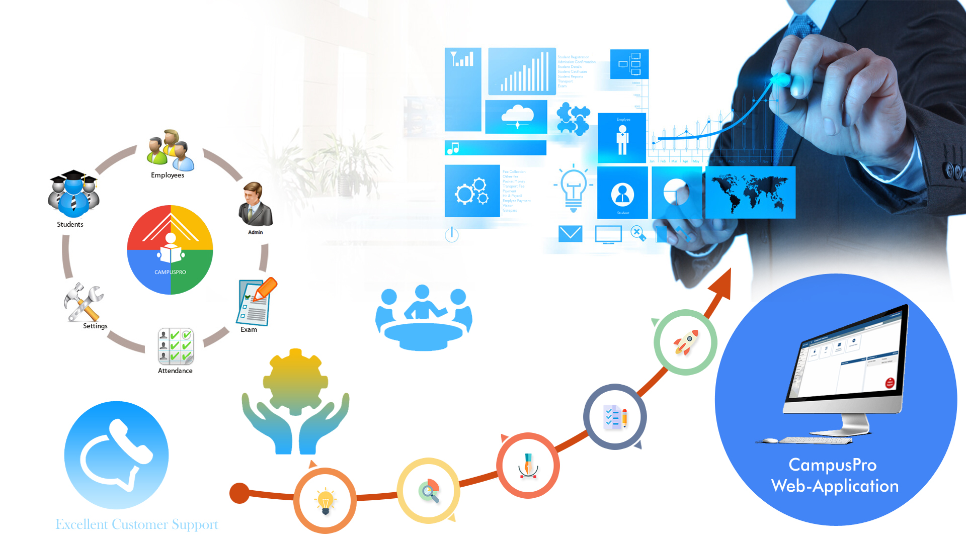 Campuspro School ERP Software| best school management software| online ...